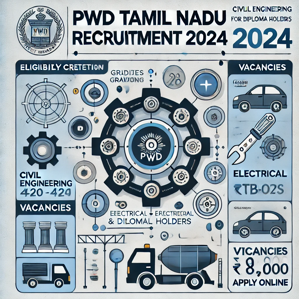 PWD Tamil Nadu Recruitment 2024 – Apply for 760 Graduate & Diploma ...